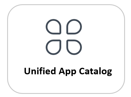 How to enable the Unified App Catalog in Workspace ONE – CloudWorkSpace ...