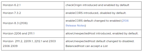 Using the Host Redirection feature in VMware Horizon – CloudWorkSpace.blog